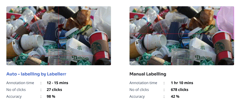 Waste Segmentation Annotation With Labellerr, Reduce Cost